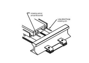 SNIC RAIL UK - The most accurate treadles for train detection